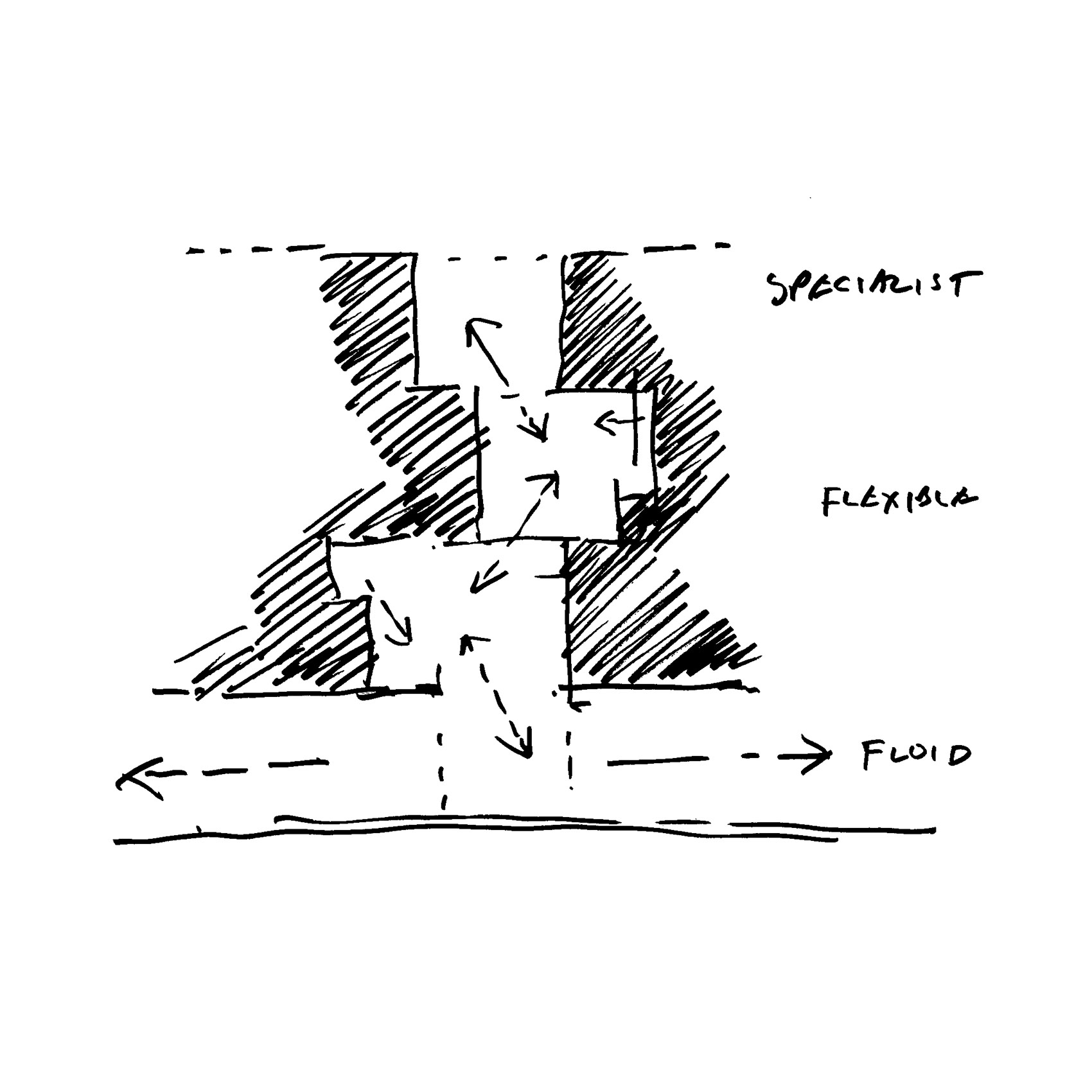 Marshgate UCL East by Stanton Williams - 谷德设计网