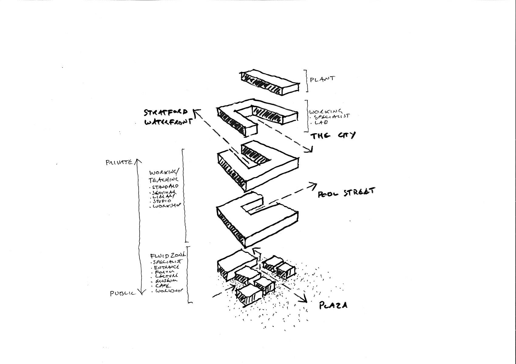 Marshgate UCL East by Stanton Williams - 谷德设计网
