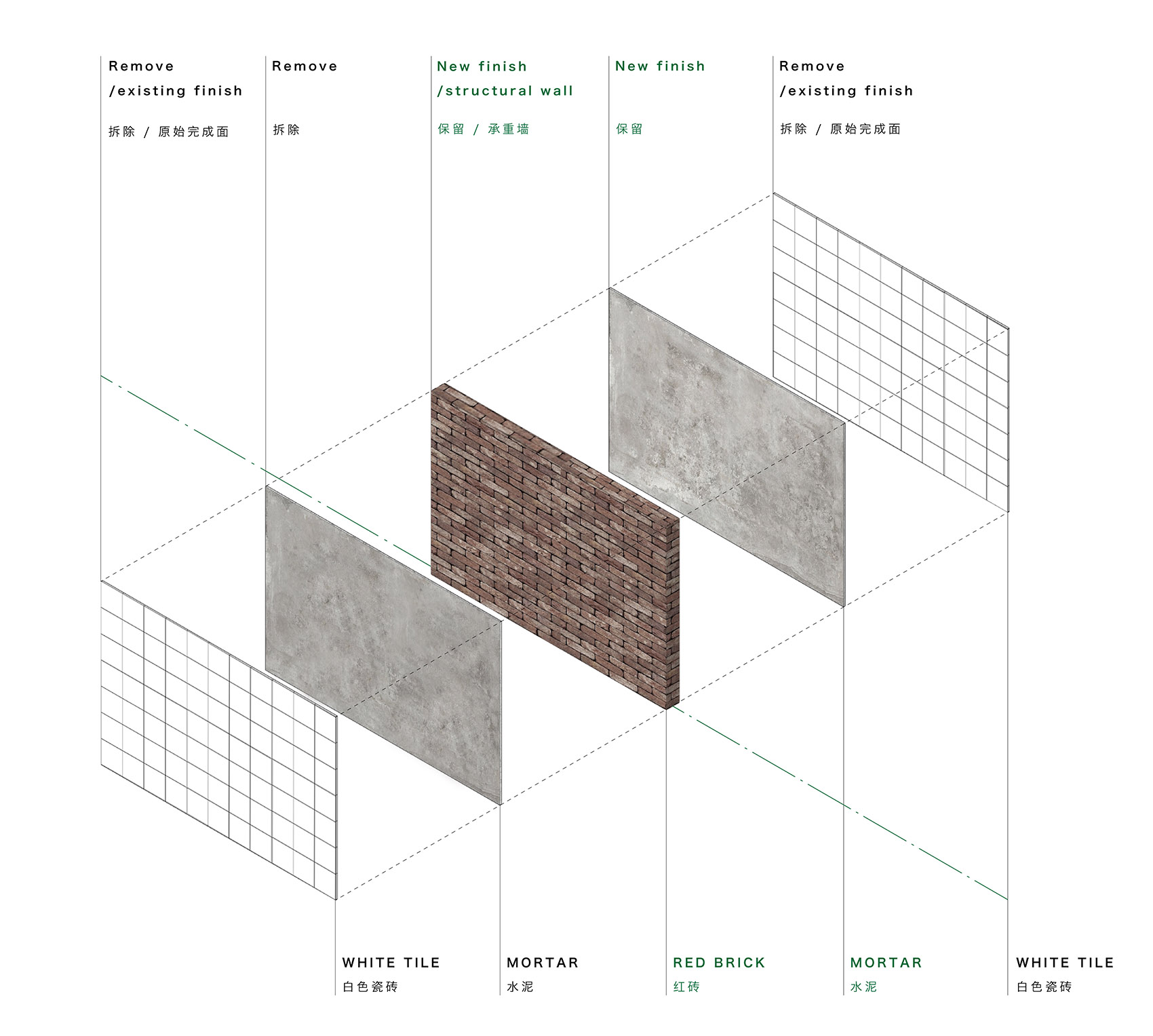 FANGLANG Hutong Community Bar Renovation by Masaya Kawashima + Daiki ...