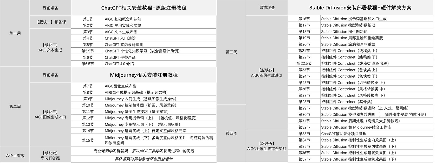 AI课程｜AIGC（人工智能）室内设计控制性复杂方案生成课 - 谷德设计网