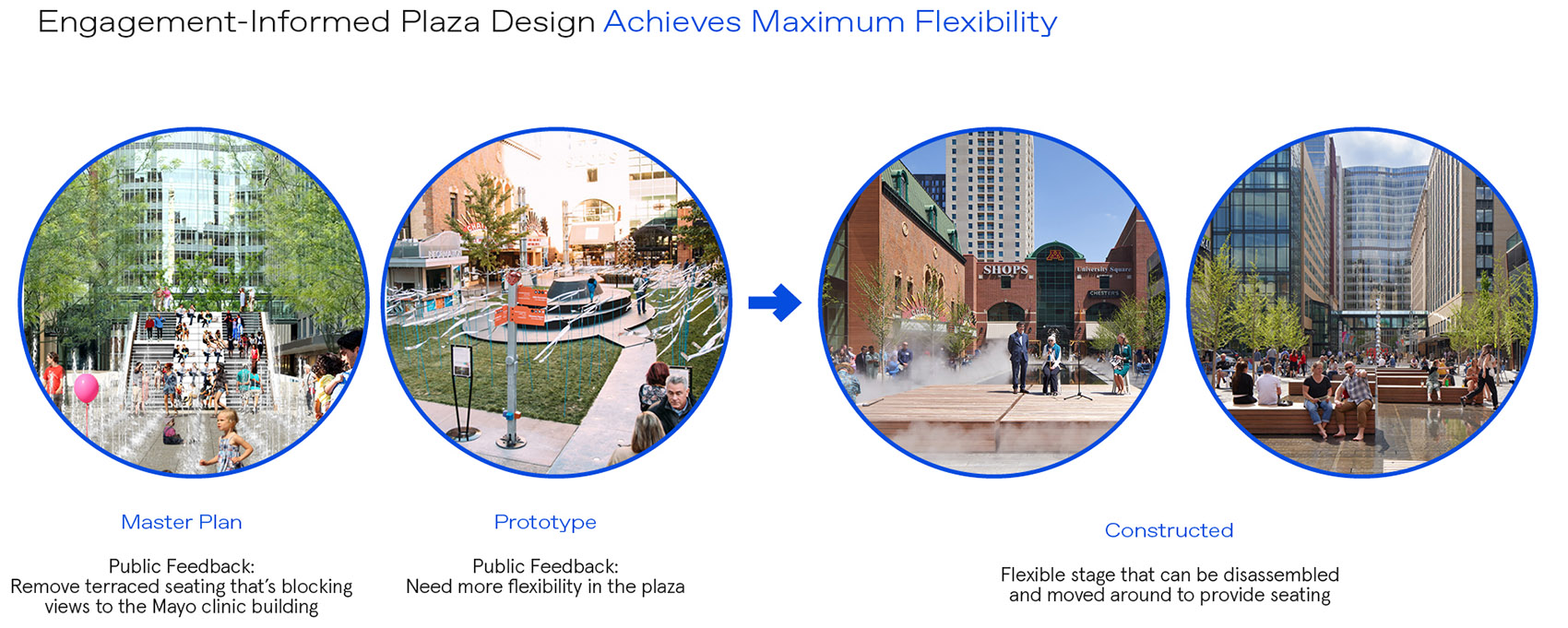 2023 ASLA URBAN DESIGN AWARD OF EXCELLENCE: Heart of the City: Art and ...