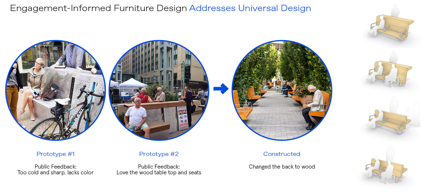 2023 ASLA URBAN DESIGN AWARD OF EXCELLENCE: Heart of the City: Art and ...