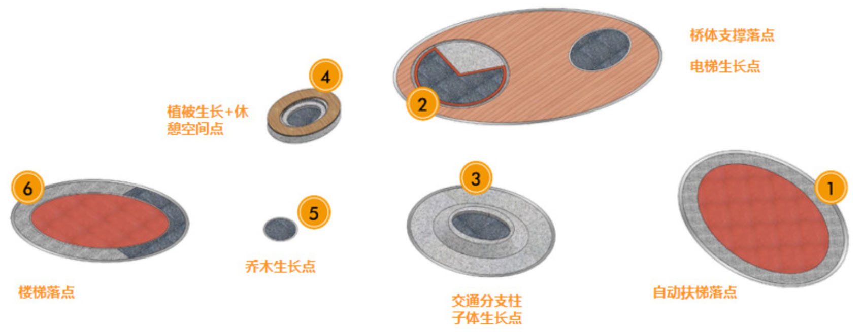 ”Floating Island” Xingning Road Pedestrian Overpass by Creationary City ...