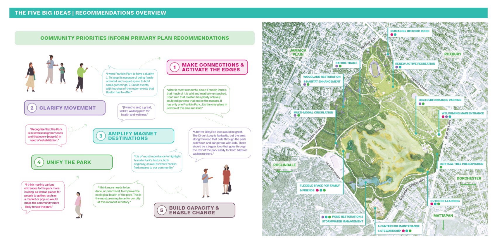 2023 ASLA ANALYSIS AND PLANNING AWARD OF EXCELLENCE: The Franklin Park ...
