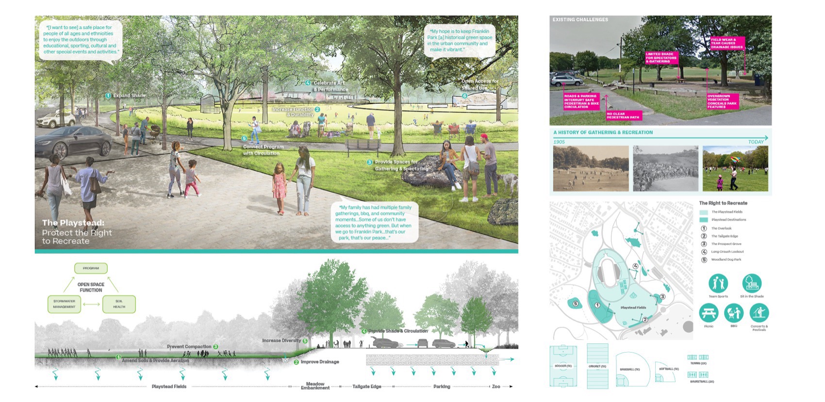 2023 ASLA ANALYSIS AND PLANNING AWARD OF EXCELLENCE: The Franklin Park Action Plan by Reed ...