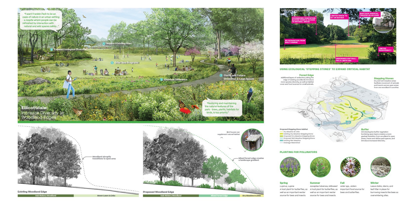 2023 ASLA ANALYSIS AND PLANNING AWARD OF EXCELLENCE: The Franklin Park ...