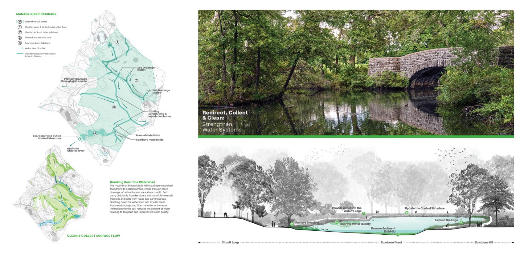 2023 ASLA ANALYSIS AND PLANNING AWARD OF EXCELLENCE: The Franklin Park ...