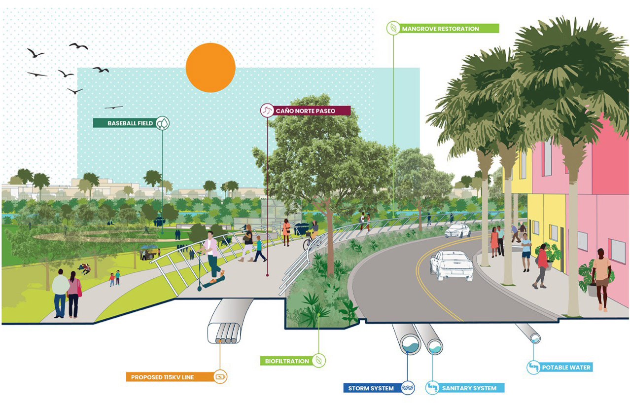 2023 ASLA ANALYSIS AND PLANNING AWARD OF IFLA GLOBAL IMPACT: Caño ...