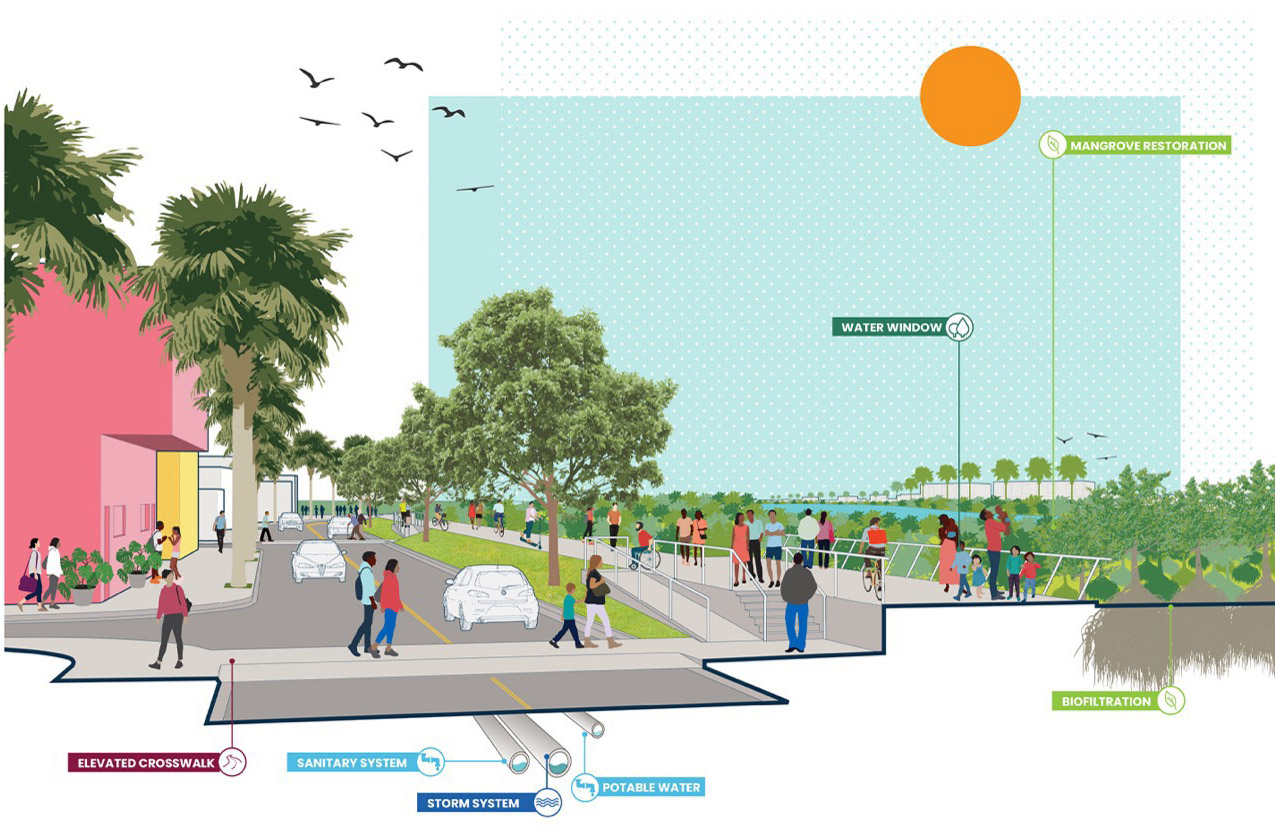 2023 ASLA ANALYSIS AND PLANNING AWARD OF IFLA GLOBAL IMPACT: Caño ...