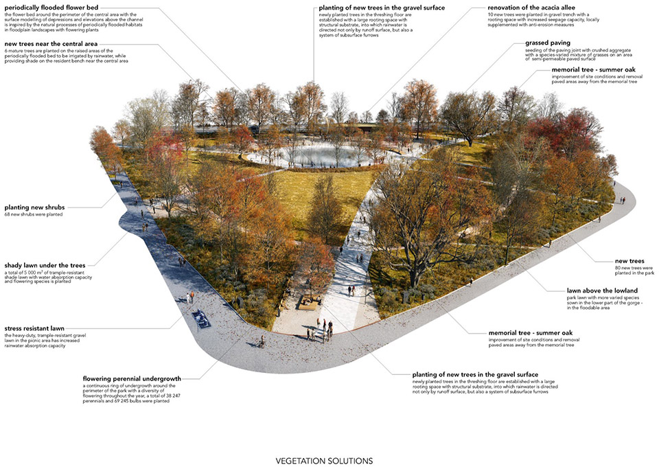 The Moravian Square Park Revitalisation by Consequence forma architects ...