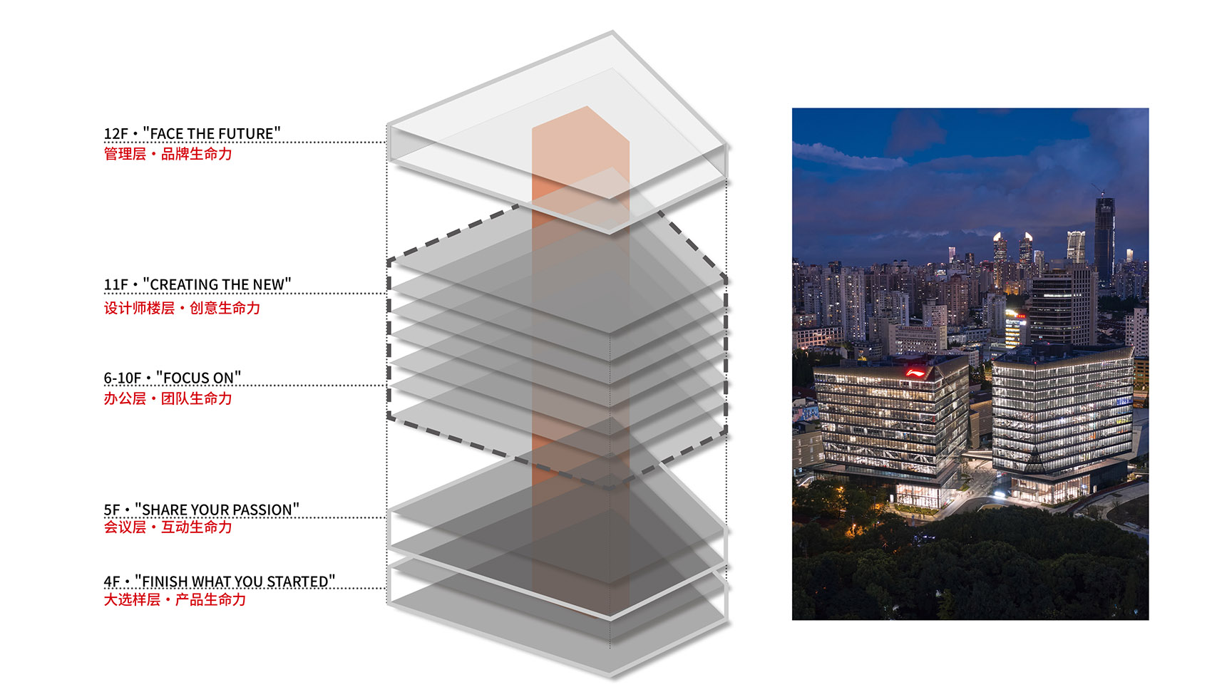 LI-NING Center in Shanghai by COLORFULL YUJING - 谷德设计网