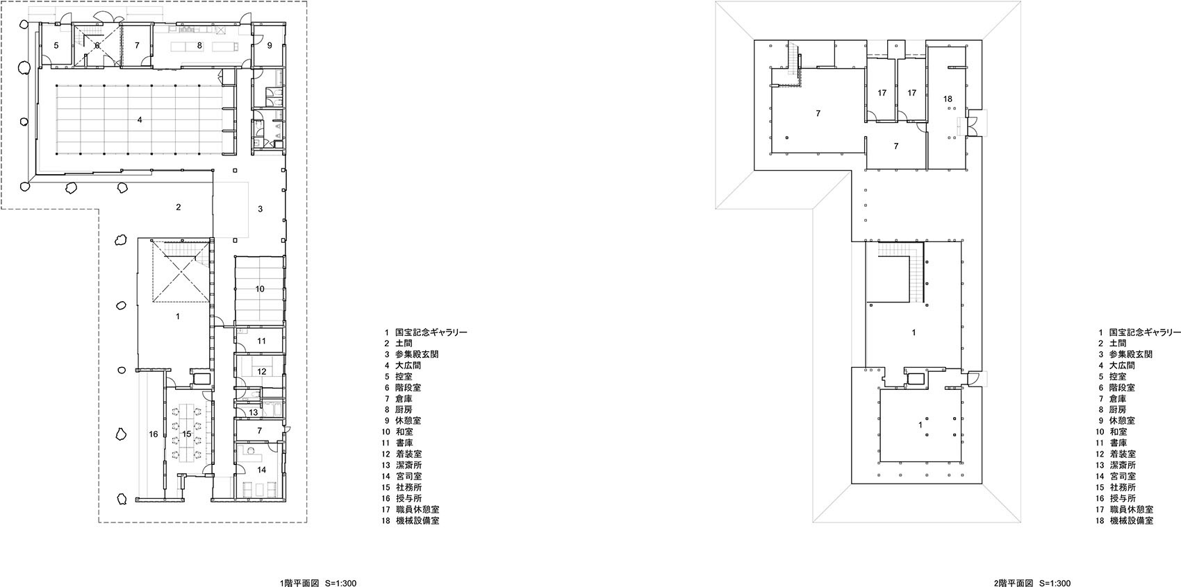 Aoi Aso Shrine, National Treasure Memorial Hall by Kengo Kuma and ...