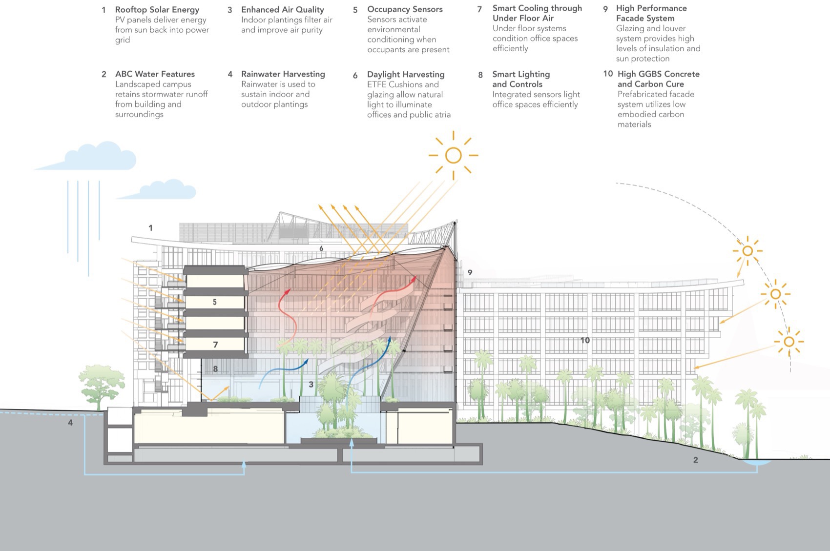 Surbana Jurong Campus by Safdie Architects - 谷德设计网
