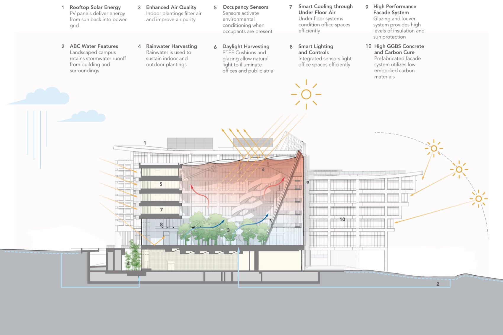 Surbana Jurong Campus by Safdie Architects - 谷德设计网