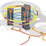 Hainan Science Museum designed by MAD Completes Main Structure ...