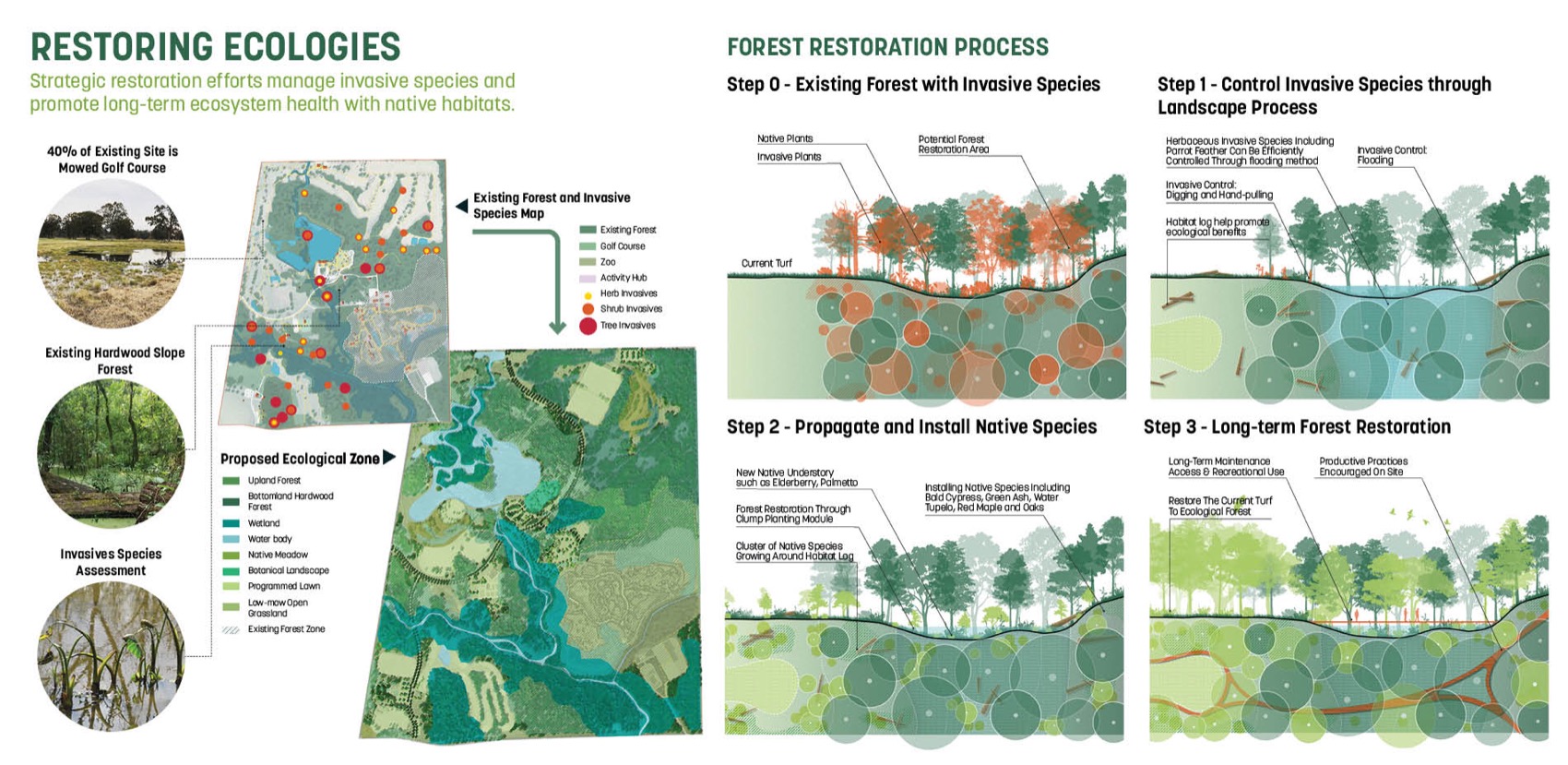 2023 ASLA分析规划类荣誉奖：自然、文化 + 正义：格林伍德公园总体规划，美国 / Sasaki - 谷德设计网