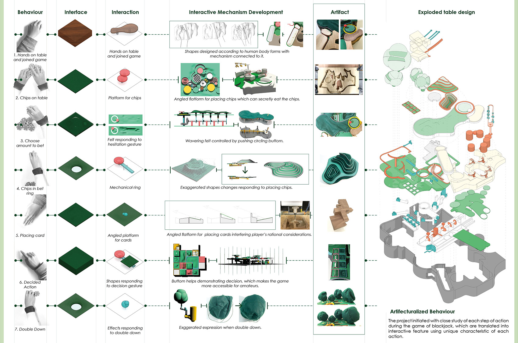 Overseas NO.131: Isabel Li - 谷德设计网