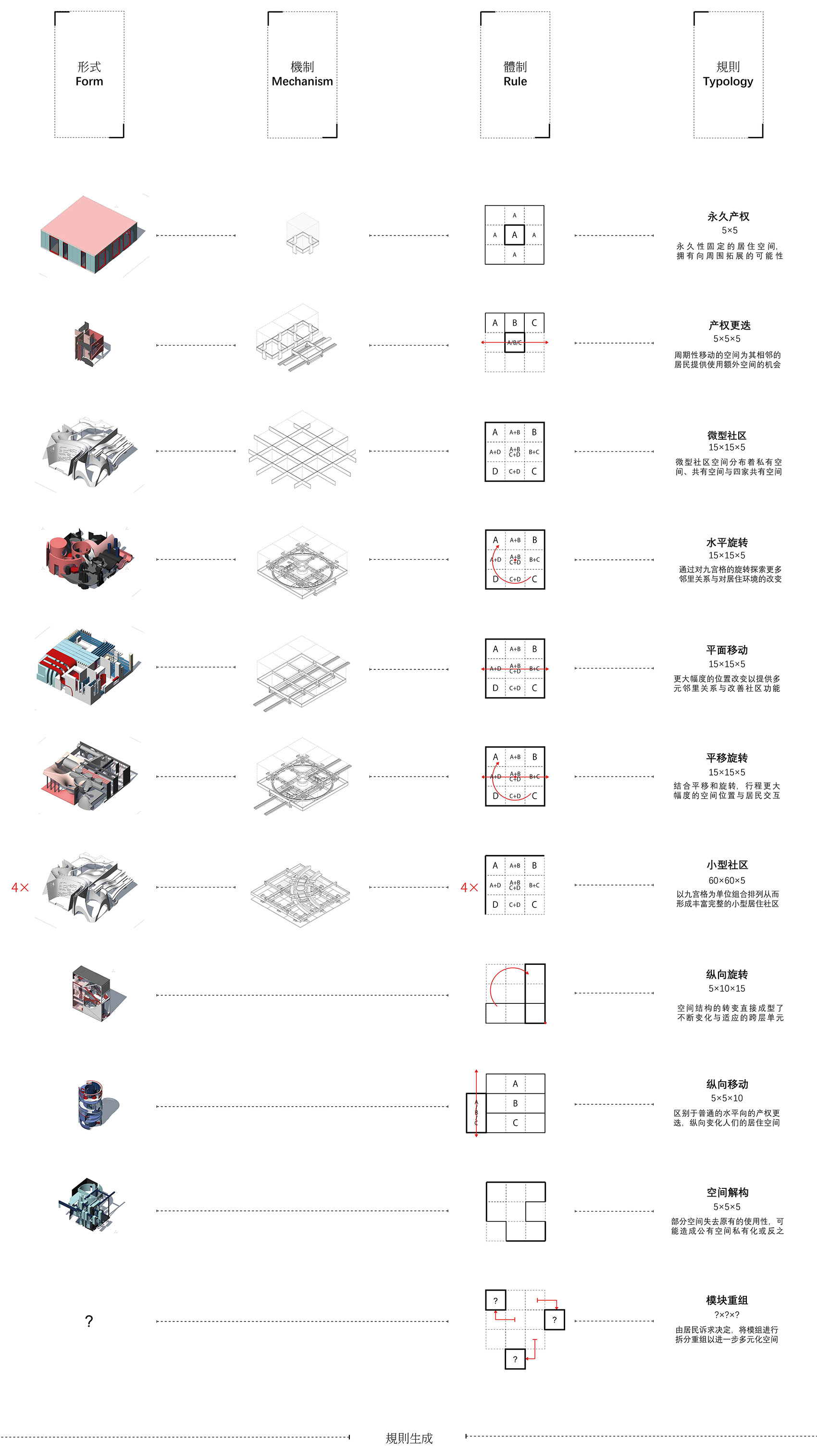 Overseas NO.131: Isabel Li - 谷德设计网