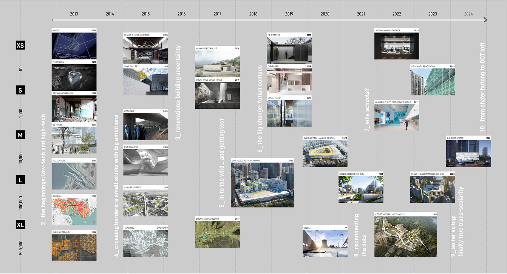 Special Interview for reMIX studio’s First Decade with Chen Chen ...