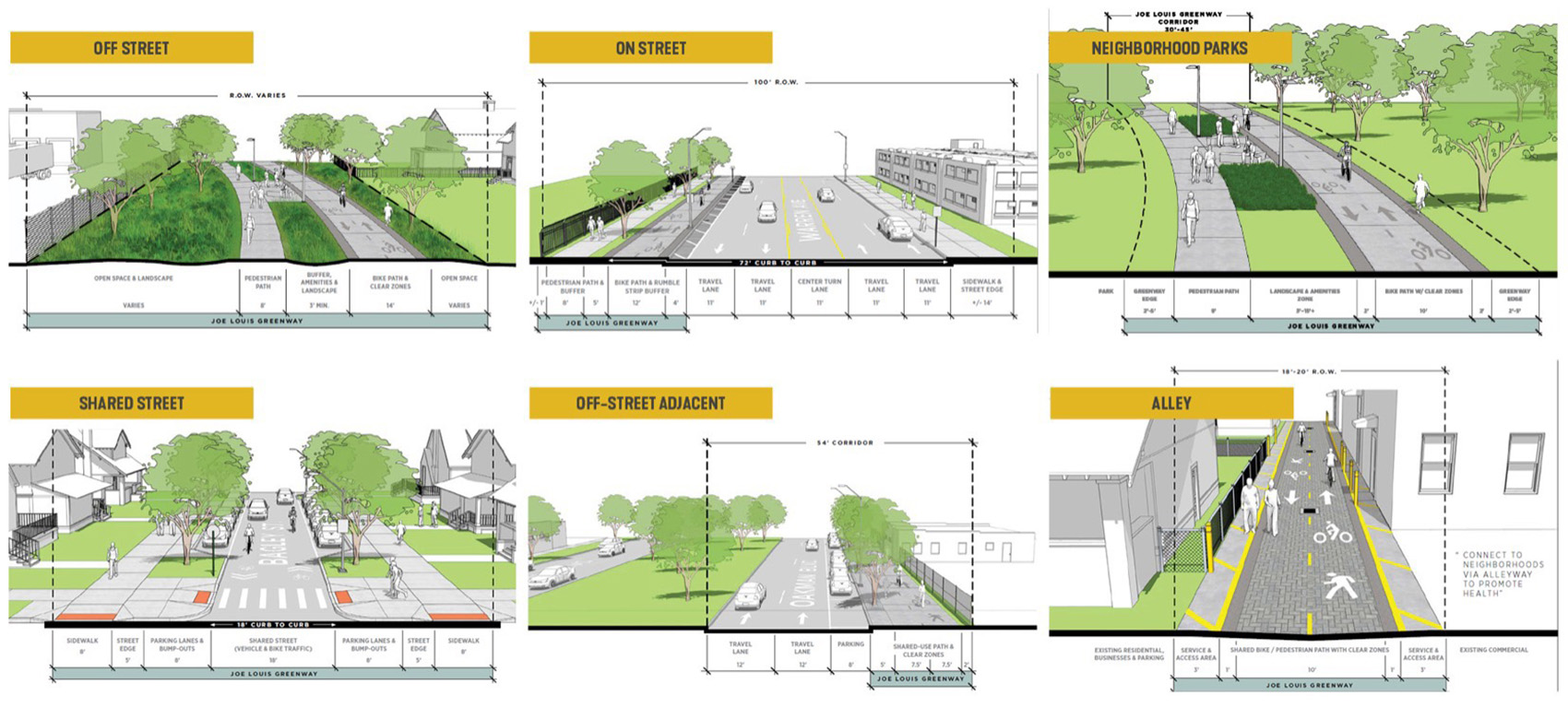 2023 ASLA ANALYSIS AND PLANNING AWARD OF HONOR: Joe Louis Greenway ...