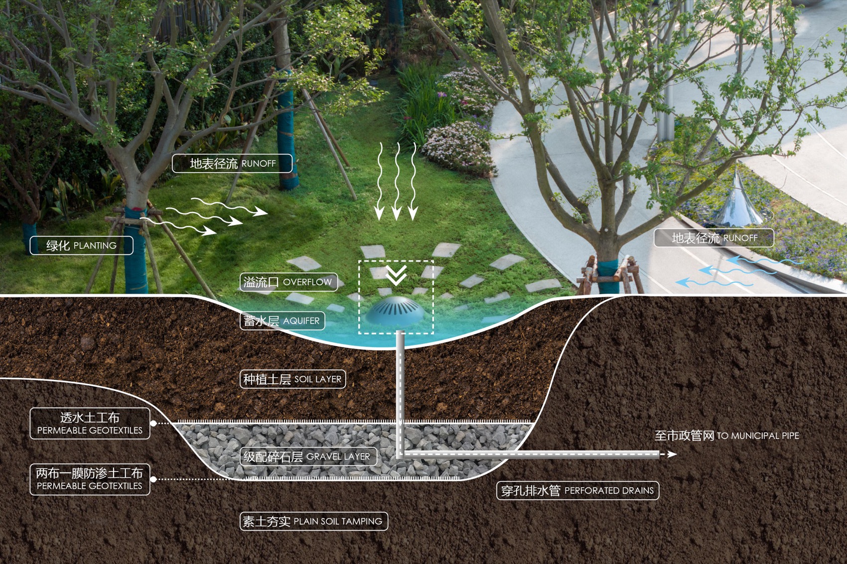 Rotating Water Drop Park by HID Landscape Architecture - 谷德设计网