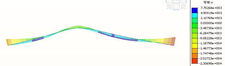 South Tiaoxi Landscape Corridor Bridge Design by POWERCHINA HUADONG ...