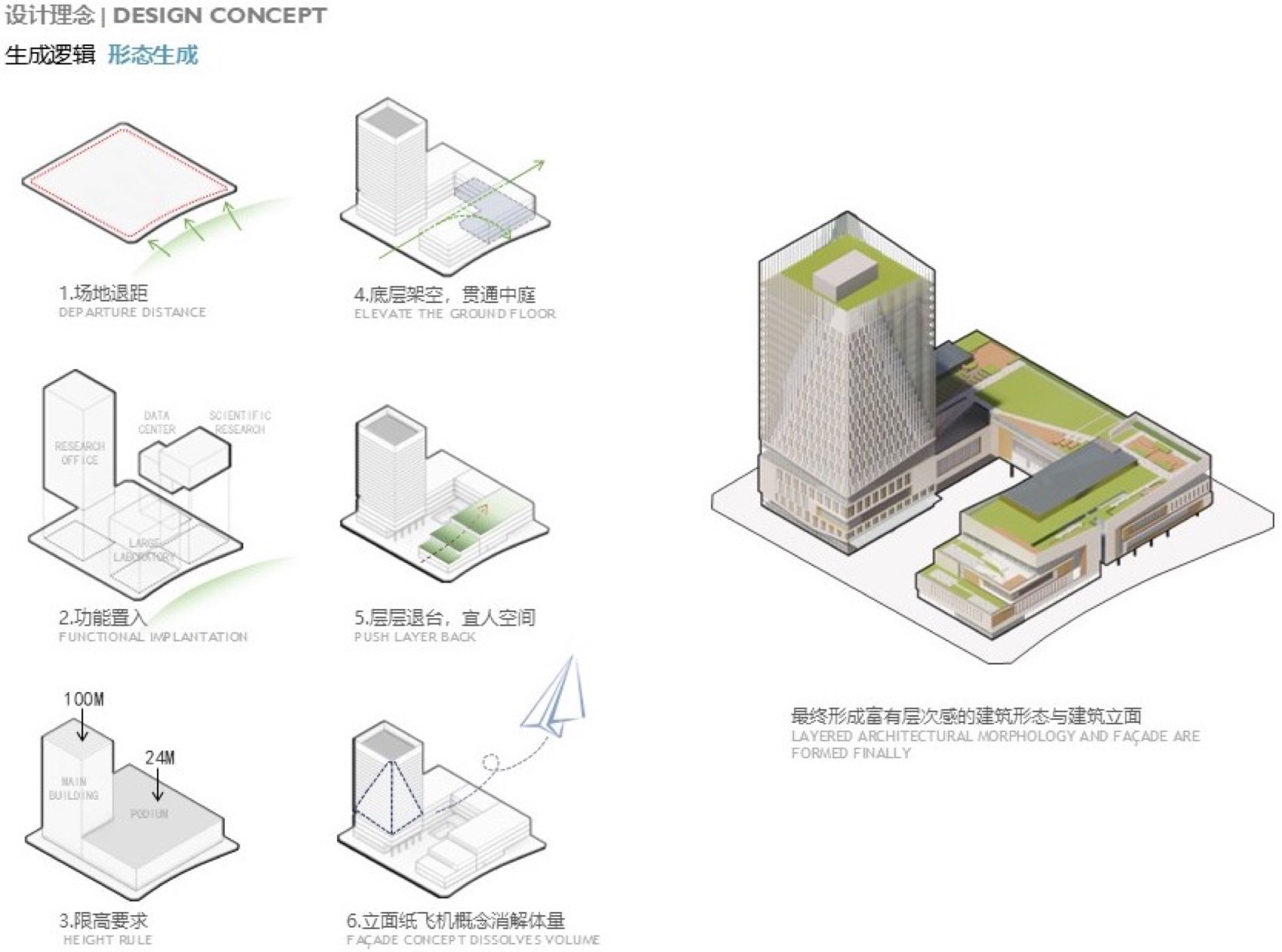 The Civil Aviation Technology Innovation Demonstration Zone by T. Y ...
