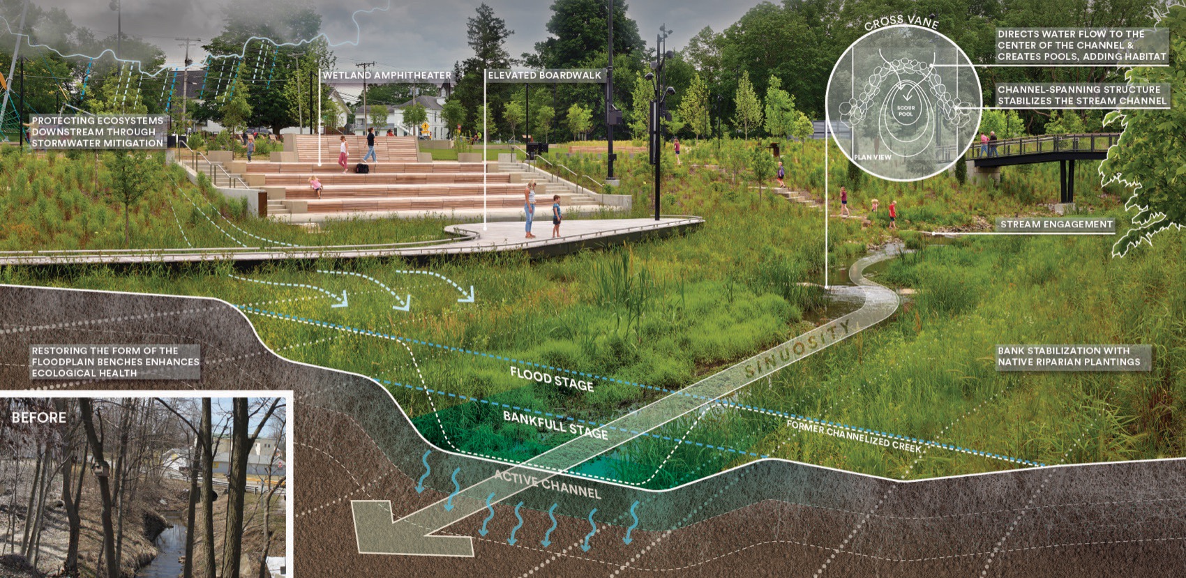 2023 ASLA GENERAL DESIGN AWARD OF HONOR: Grand Junction Park and Plaza by DAVID RUBIN Land ...