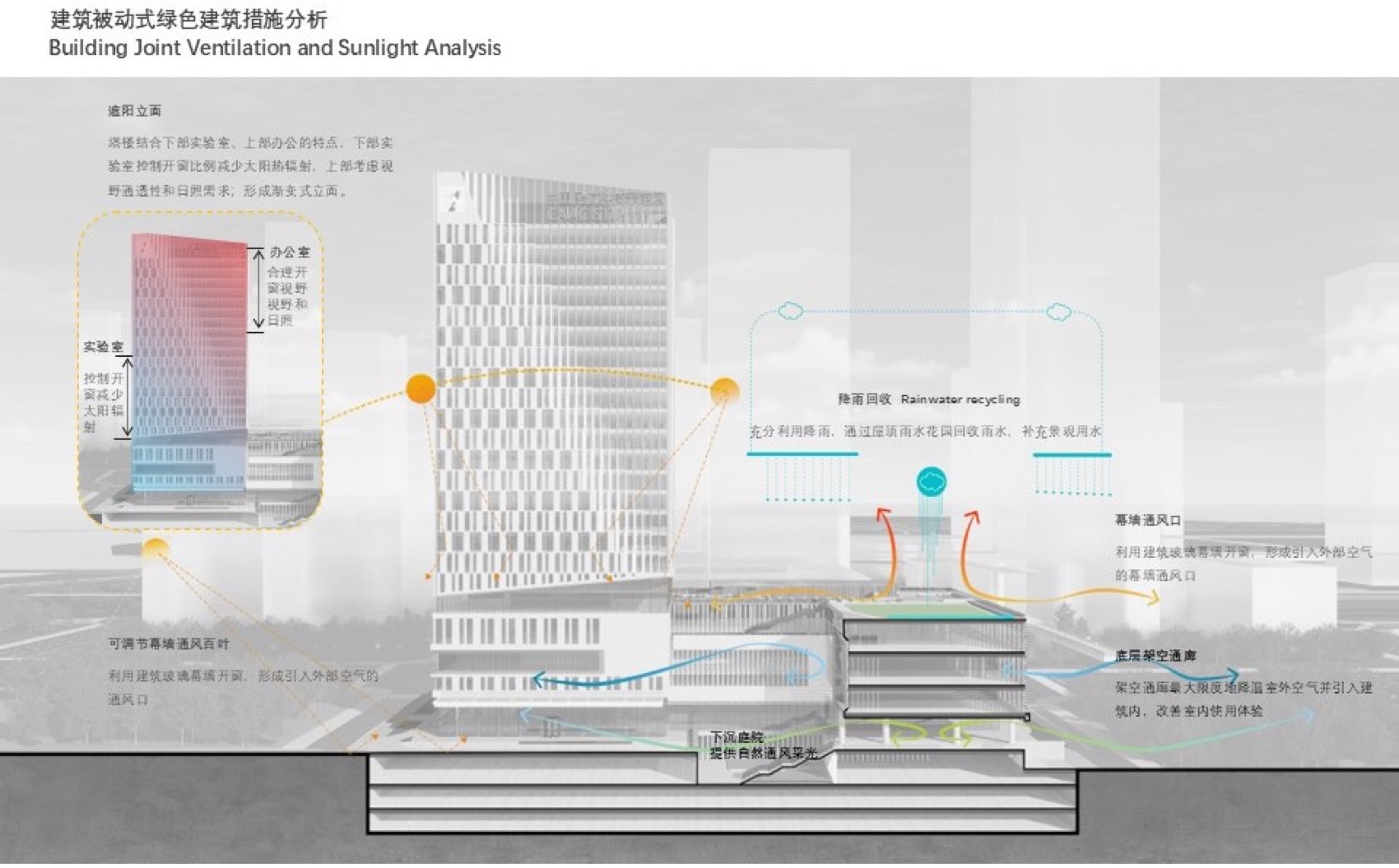 The Civil Aviation Technology Innovation Demonstration Zone by T. Y ...