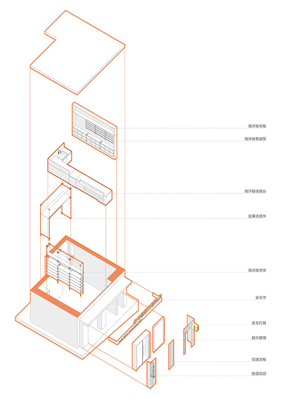Uncle Kaka’s Convenience Store by Inception Design Studio - 谷德设计网