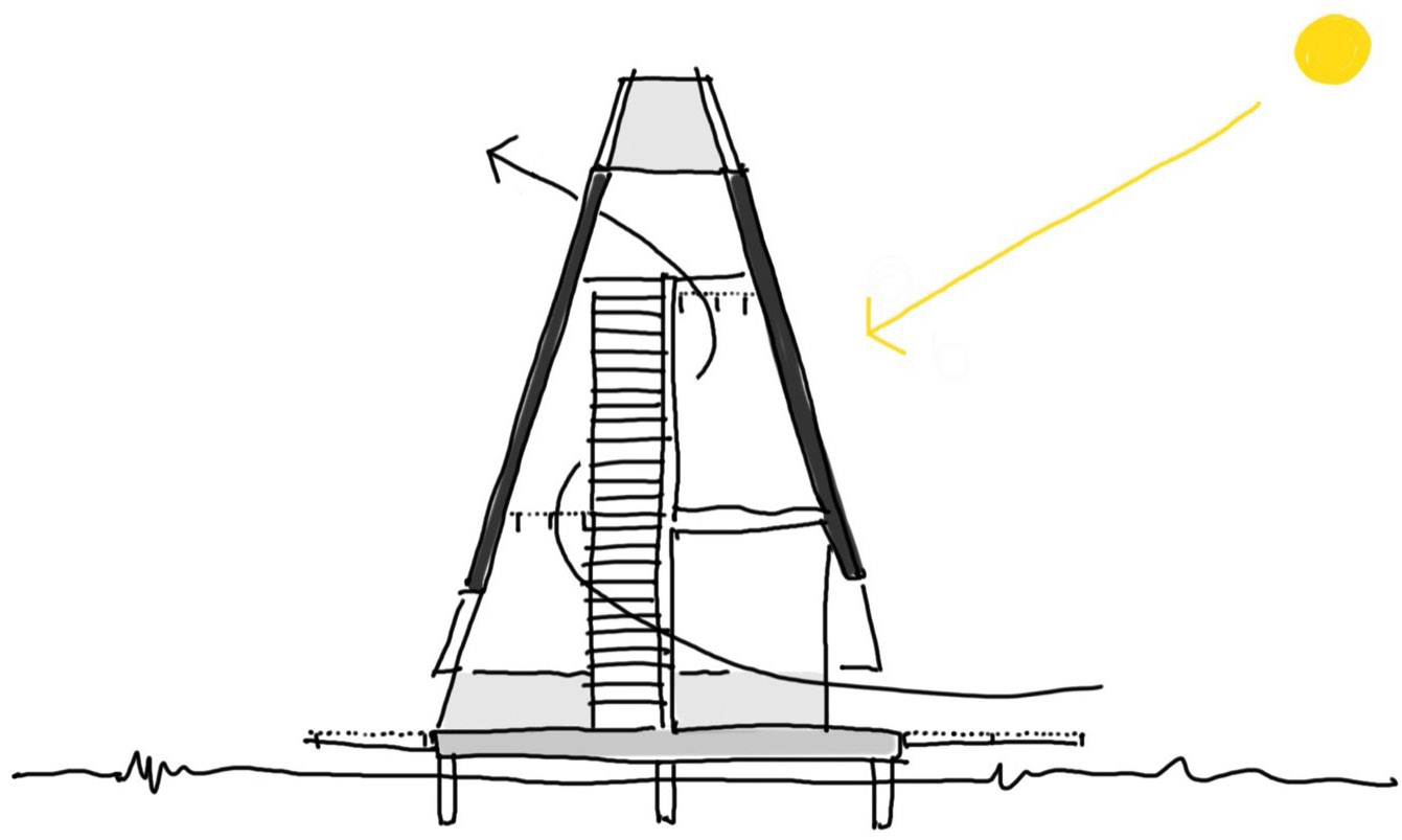 Retreat “Stay Under the Radar” by Sander van Schaik - 谷德设计网