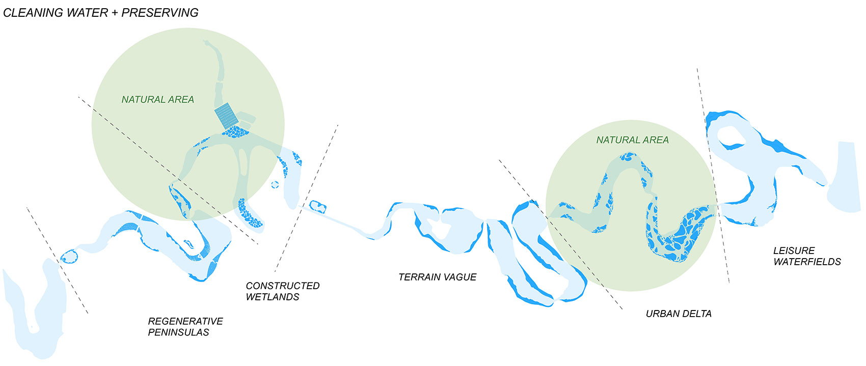 Colentina Lakes International Design Competition by Pelinu Projects ...