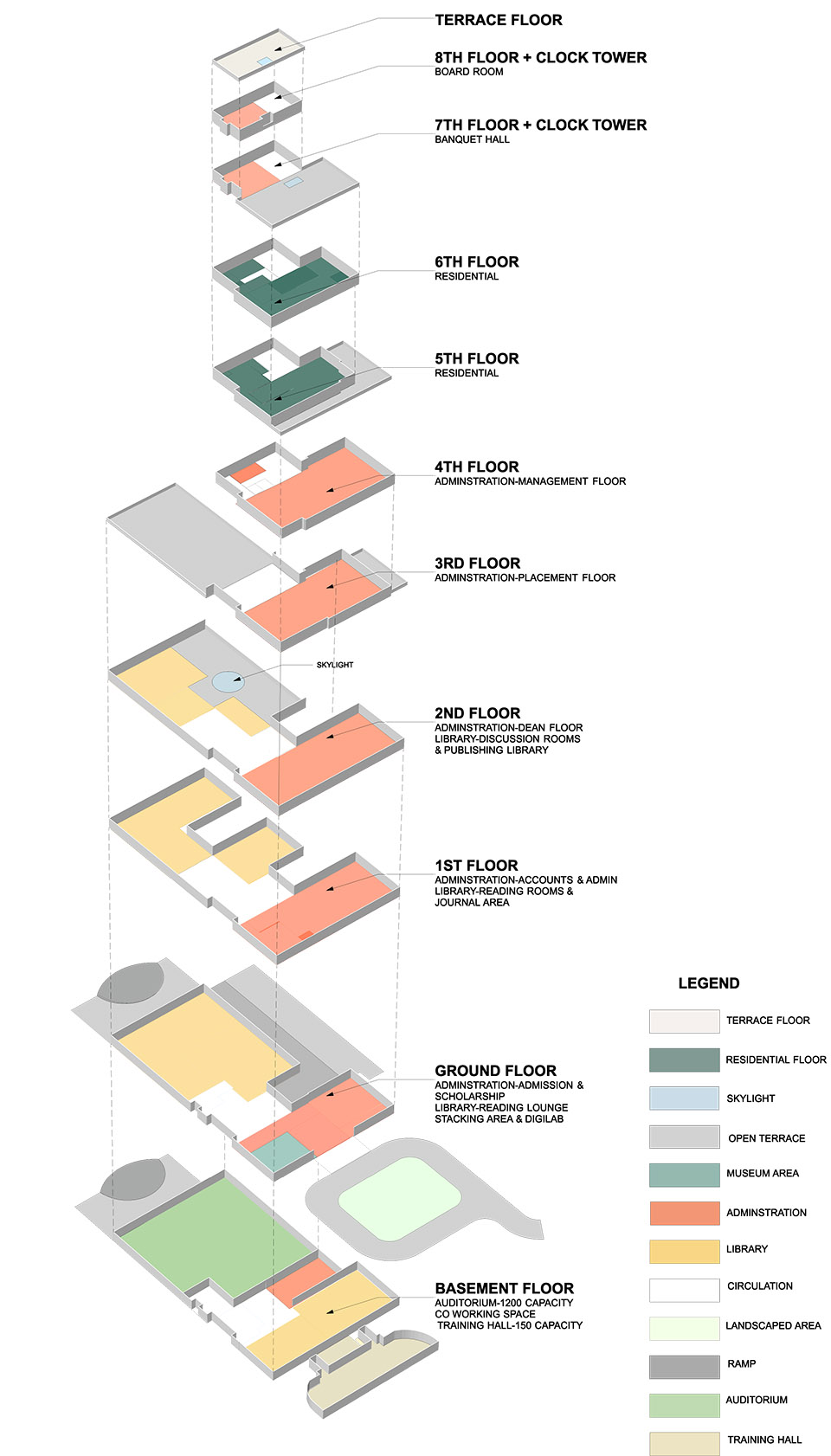 Sona University Centre and Library Block by IMK Architects - 谷德设计网
