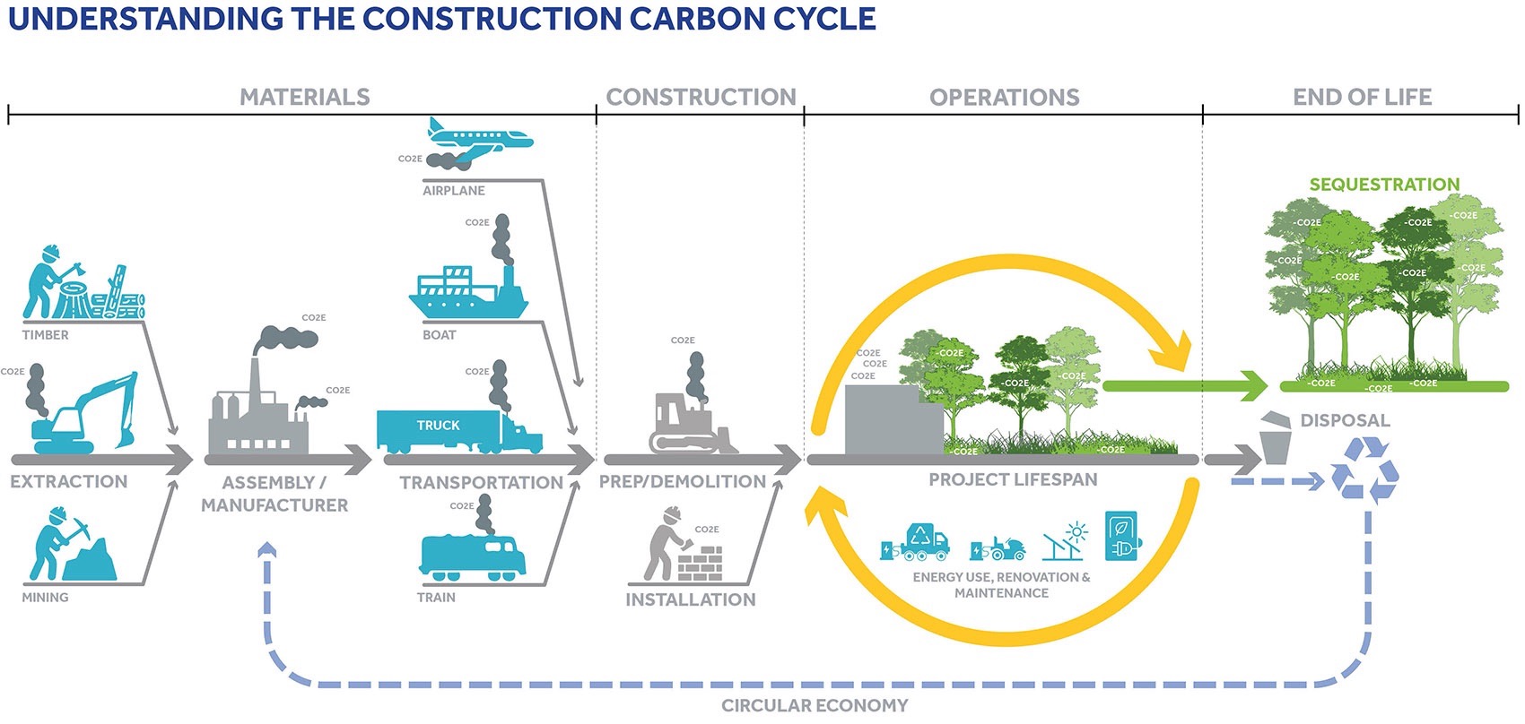 2024 ASLA Research Award Of Excellence: Designing with a Carbon Conscience by Sasaki - 谷德设计网