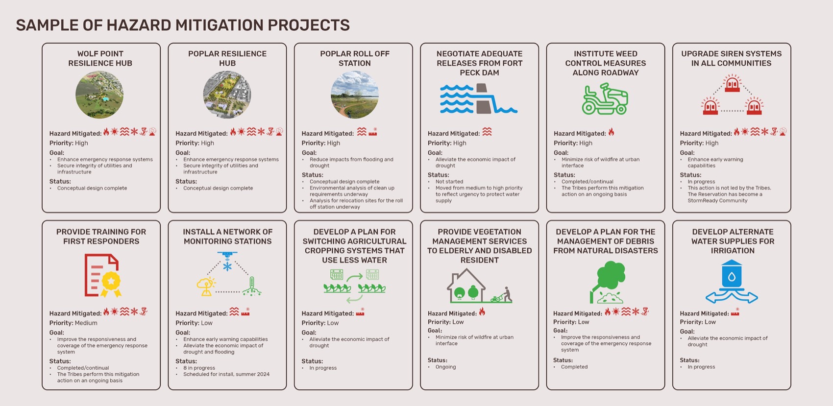 2024 ASLA ANALYSIS AND PLANNING AWARD OF HONOR: A Cultural Approach ...