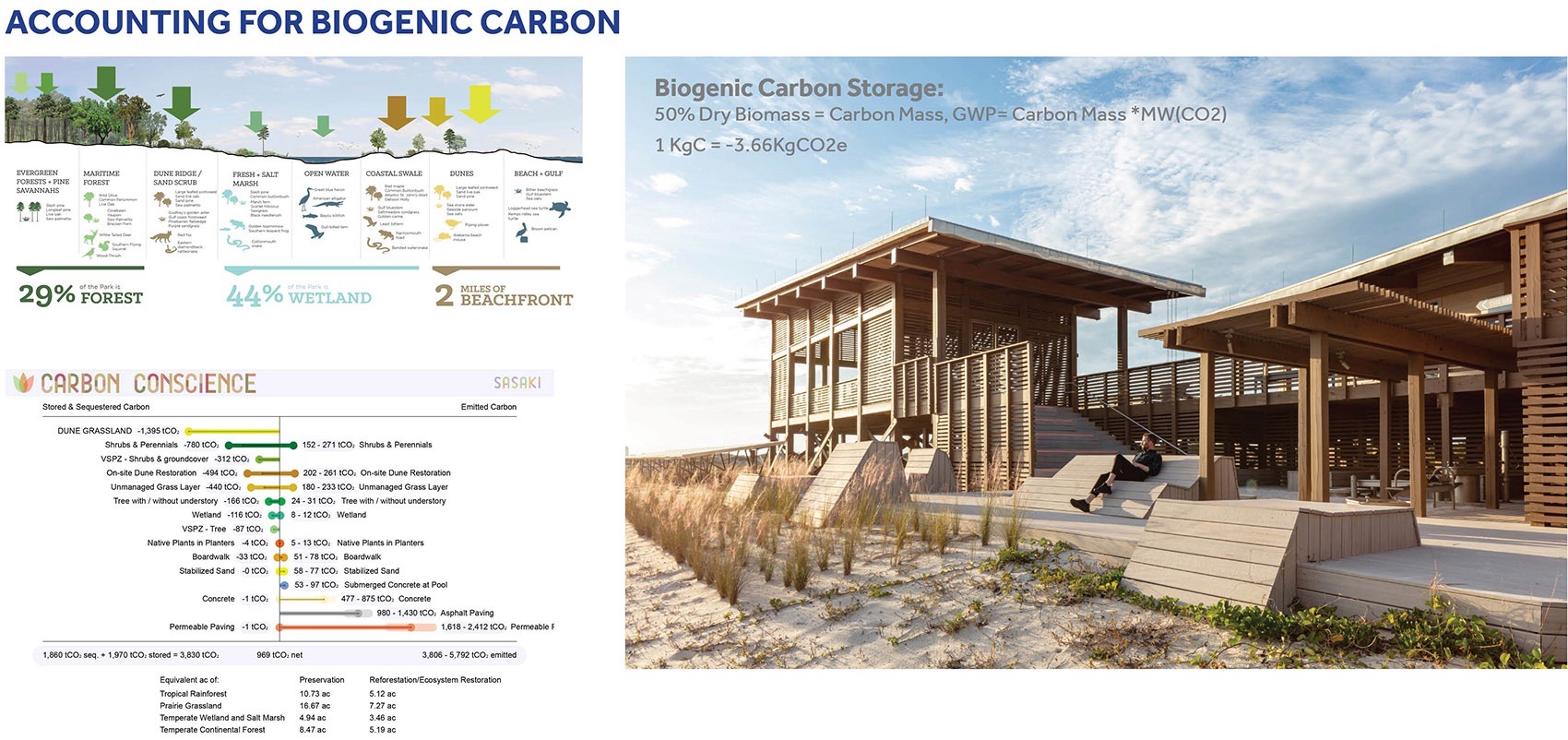 2024 ASLA Research Award Of Excellence: Designing with a Carbon Conscience by Sasaki - 谷德设计网