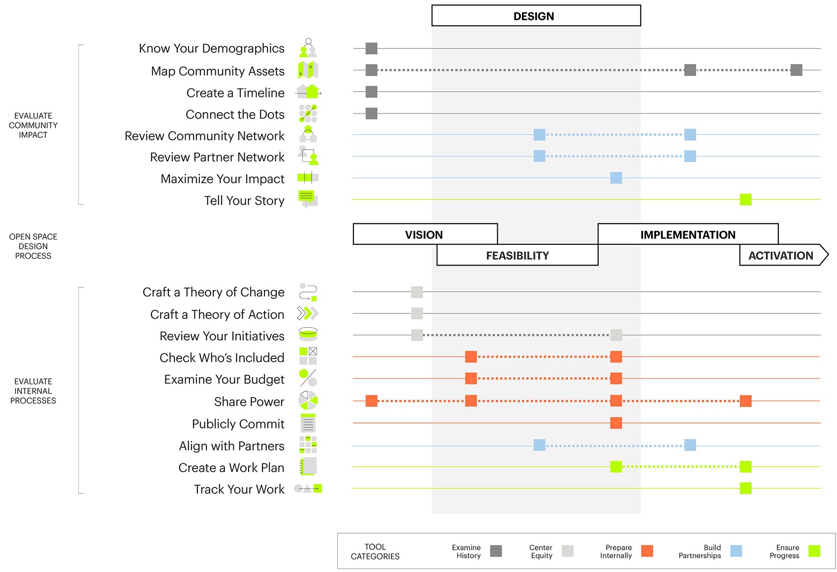 2024 ASLA COMMUNICATIONS AWARD OF HONOR: The Community First Toolkit: A Framework for Equitable ...