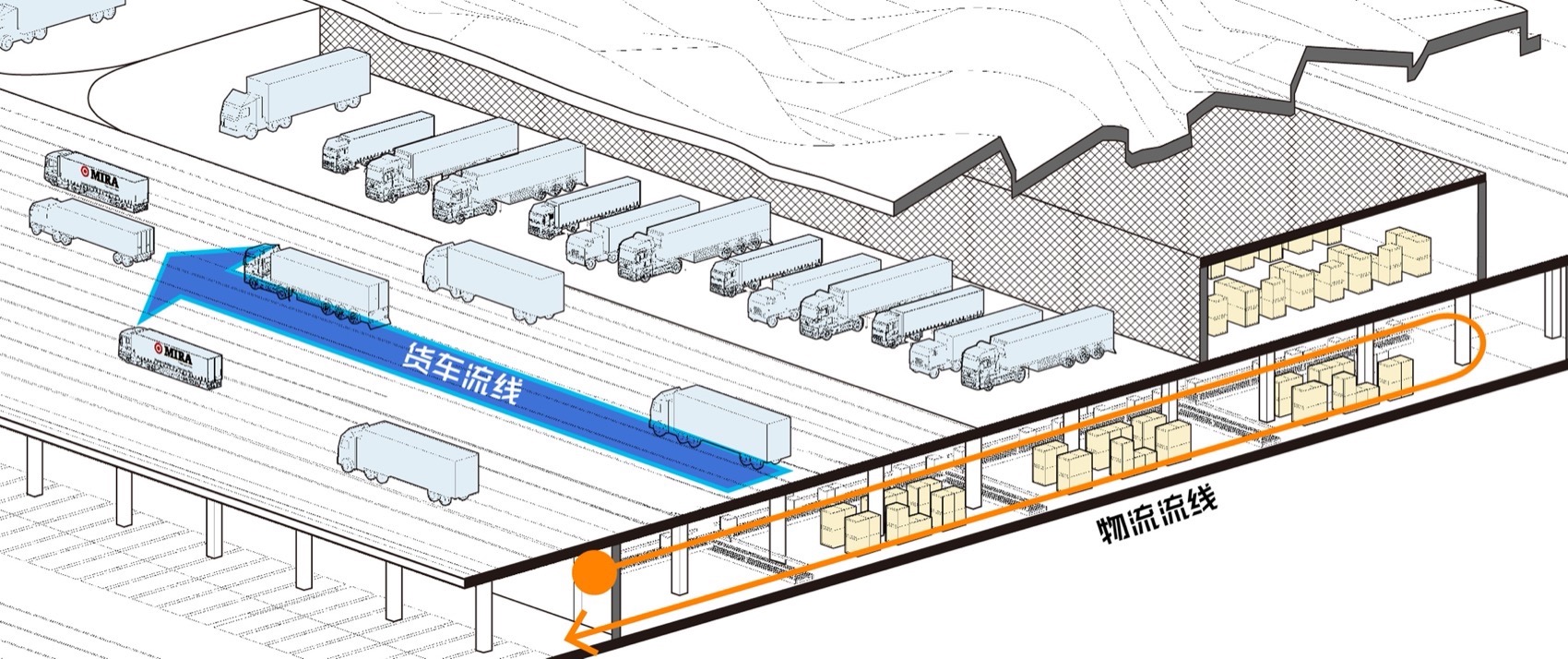 Haikou New Port Area “Second-Tier Customs” Cargo Inspection Facility by ...