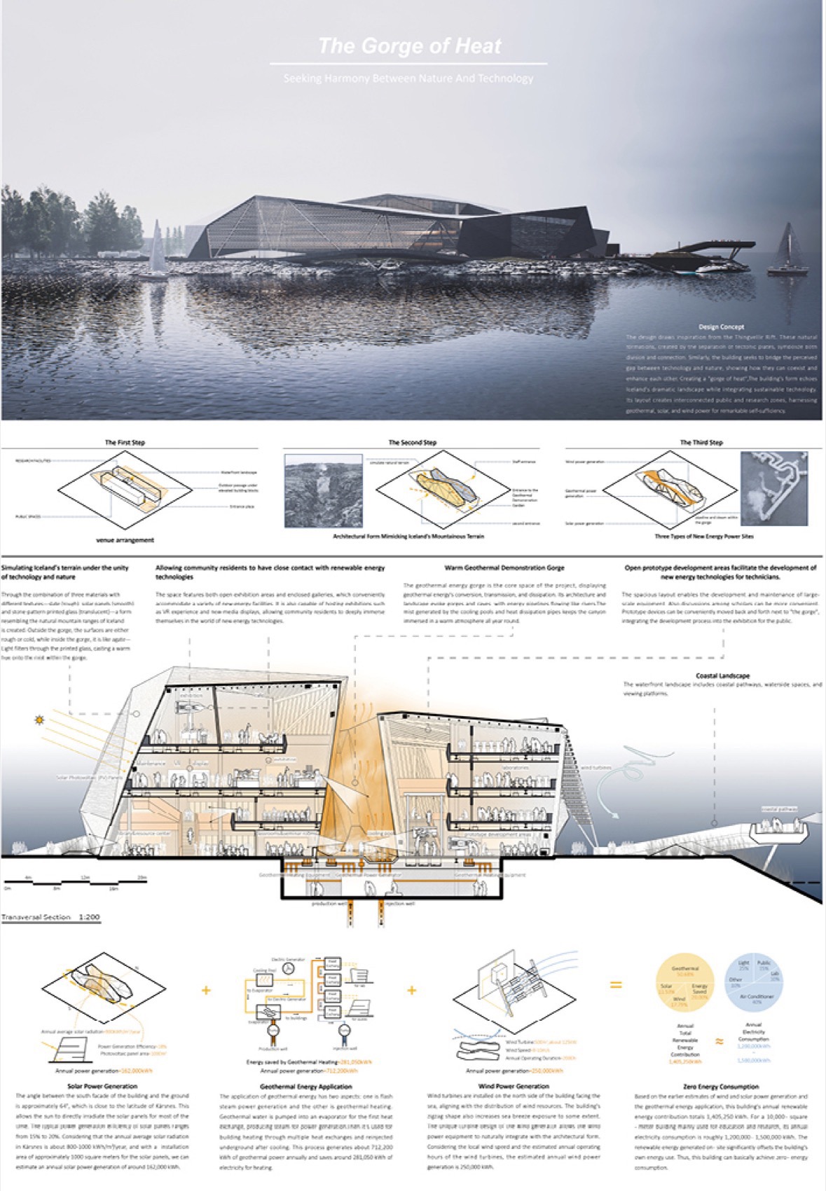 The winners of the highly anticipated Renewable Energy Research Center ...