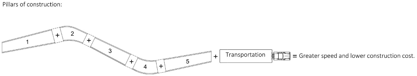 Pedestrian and Cycling Crossing Over the Fareja Bridge by Romulo Neto ...