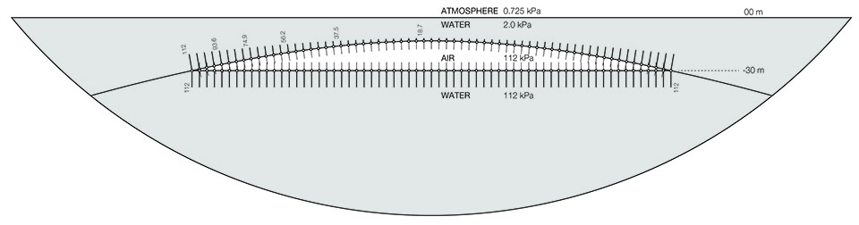 Mars Hydrosphere by Clouds Architecture Office - 谷德设计网