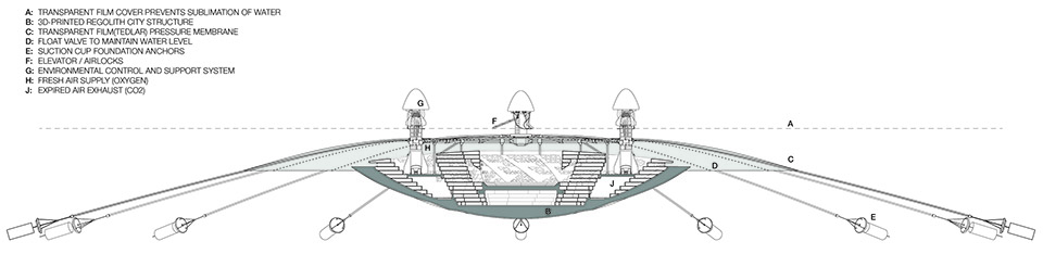 Mars Hydrosphere by Clouds Architecture Office - 谷德设计网
