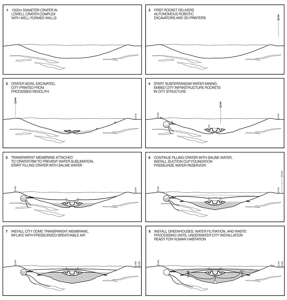 Mars Hydrosphere by Clouds Architecture Office - 谷德设计网