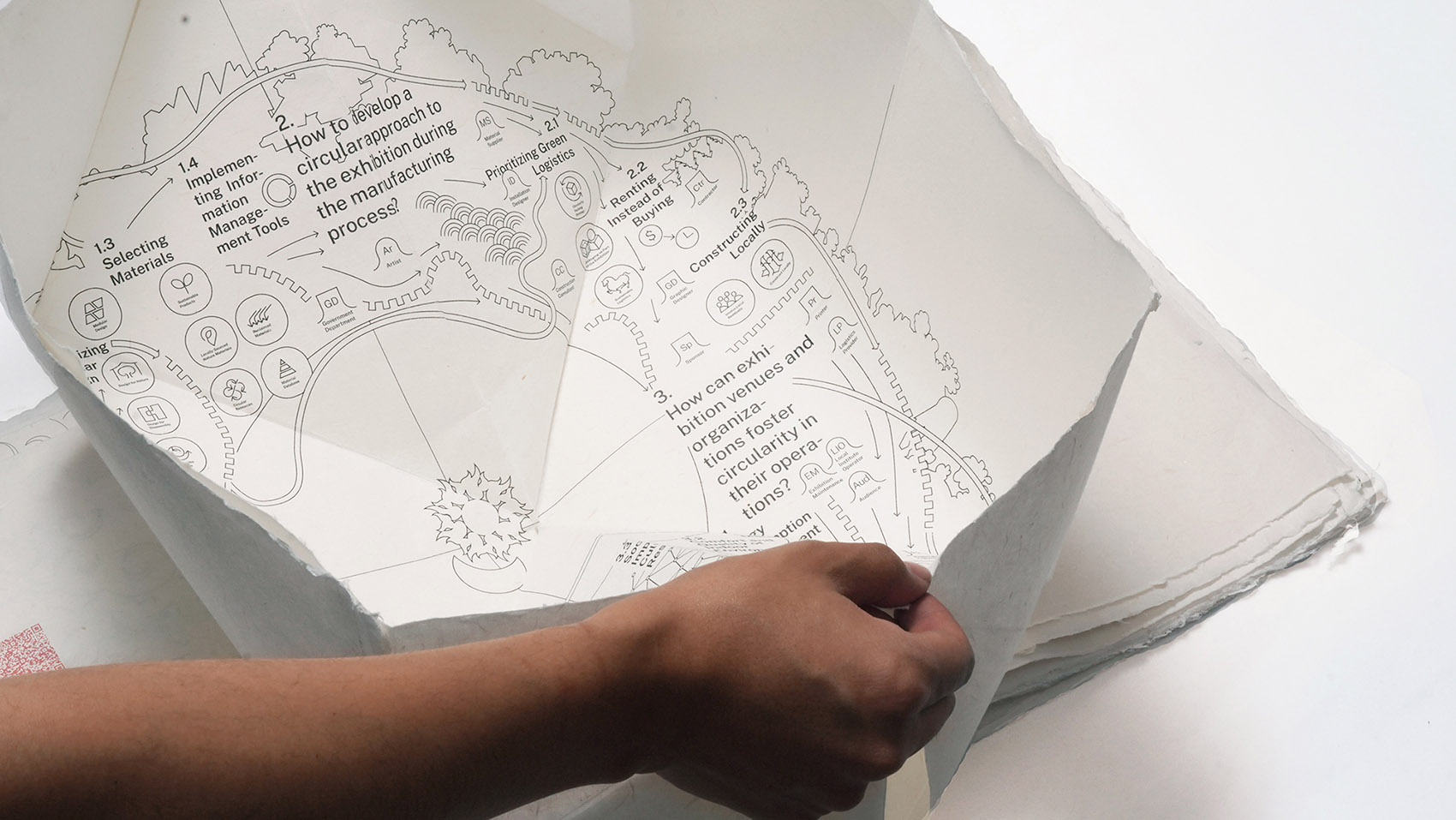 Circularity Handbook, Special Project at the 19th International ...