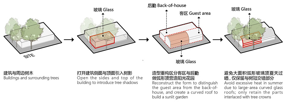 METAL HANDS Coffee Youyi Store, Garden Branch, Beijing by SA Architects ...