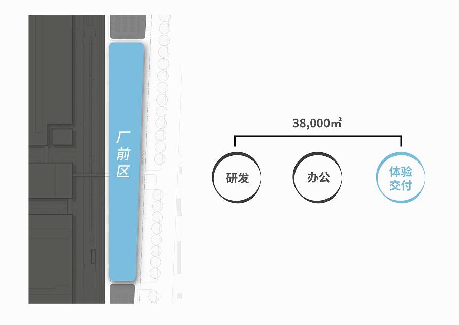 Xiaomi Auto Super Factory by weico architects - 谷德设计网