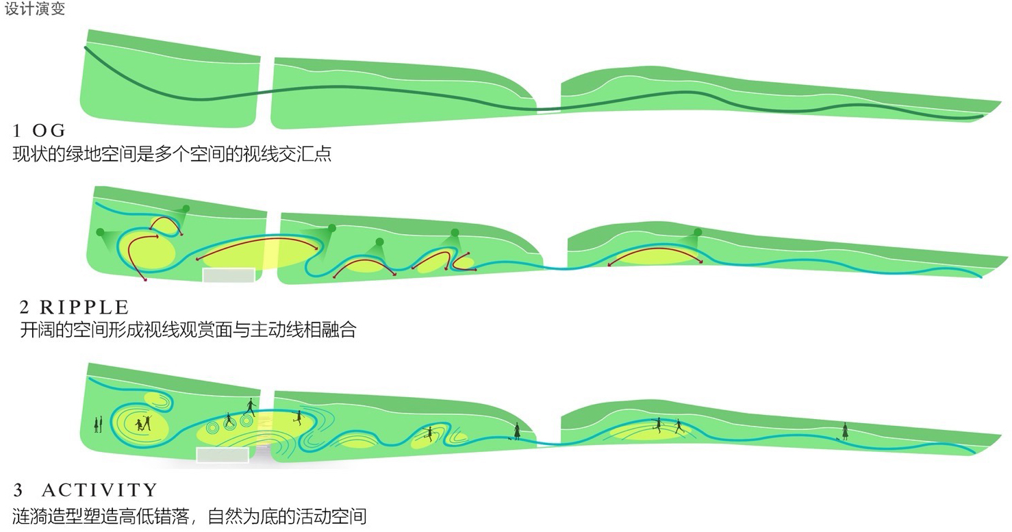 Landscape Design of Green Space on the East Side of Peiya South Road ...