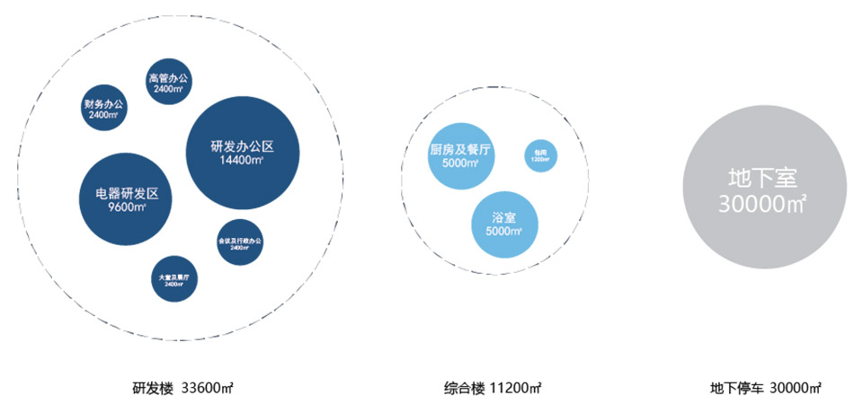Hengli Hydraulics International R&D Center by weico - 谷德设计网