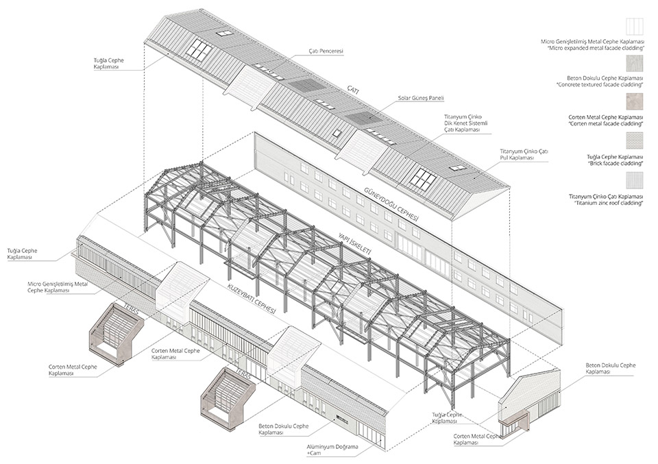 TCDD Temporary Offices & Art Galleries by Erhan Vural Architecture ...