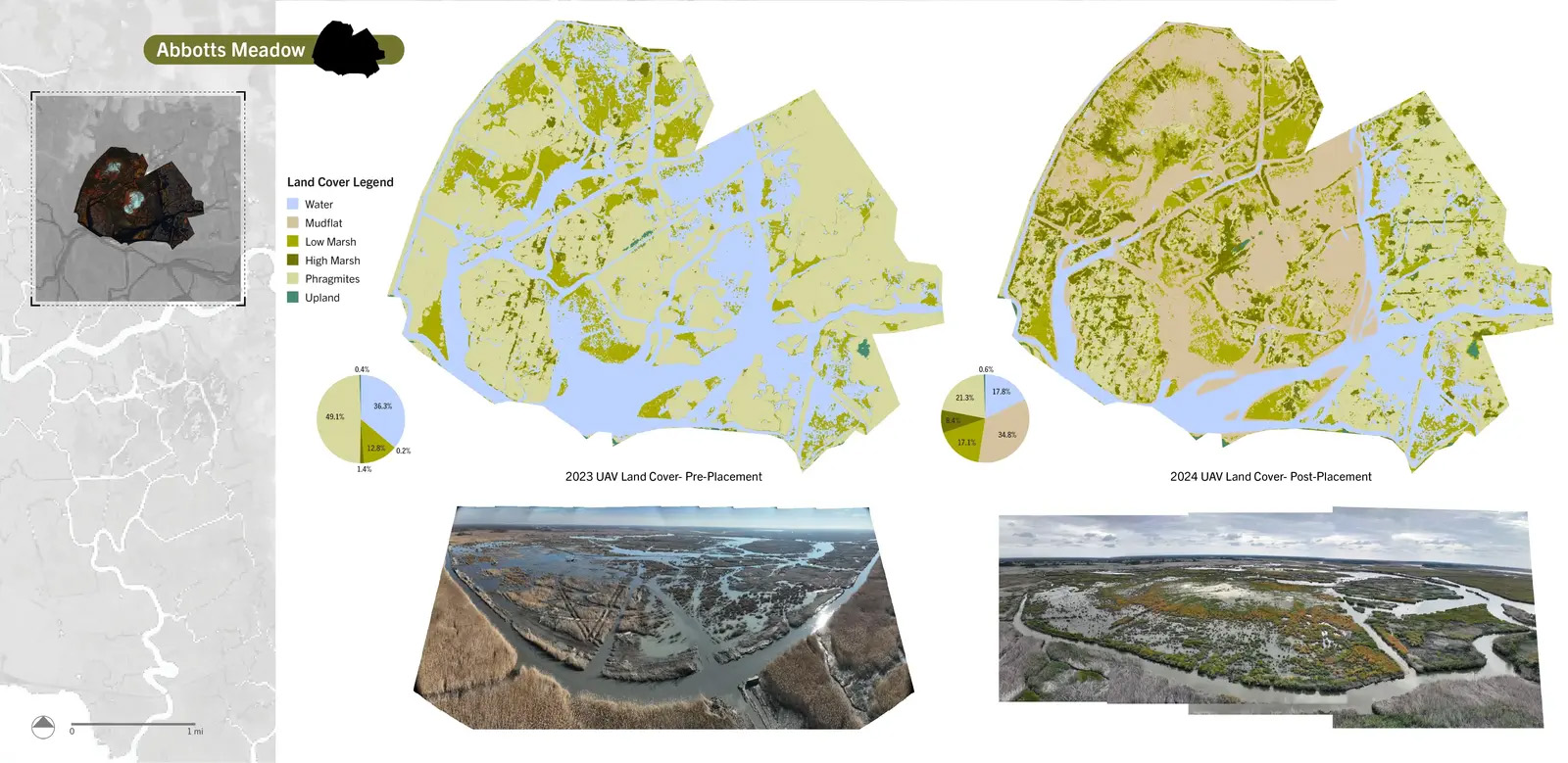 2025 ASLA RESEARCH AWARD OF HONOR: About Time: Adaptive Management for ...